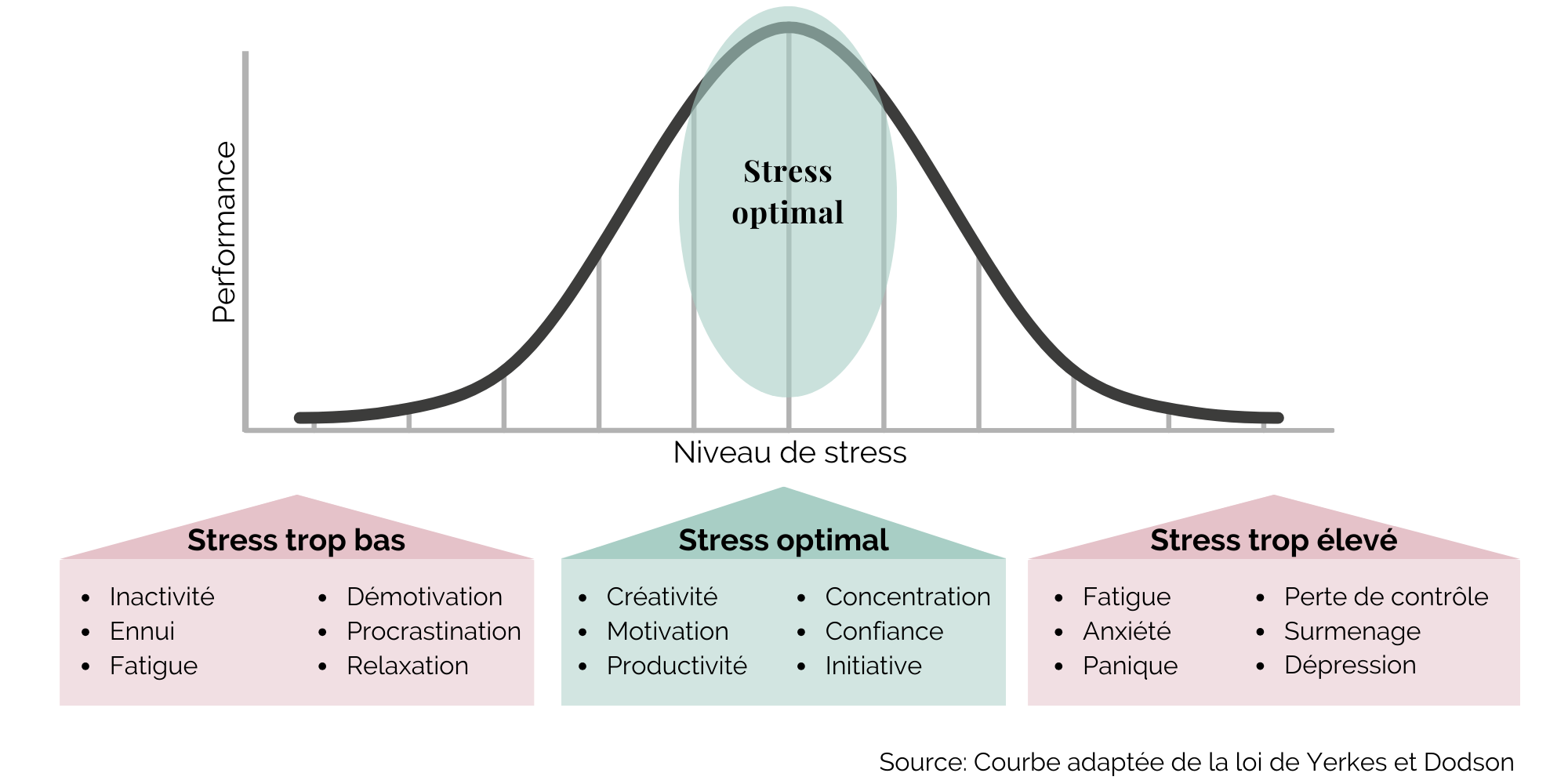 Stress et anxiété | Université du Québec en Outaouais